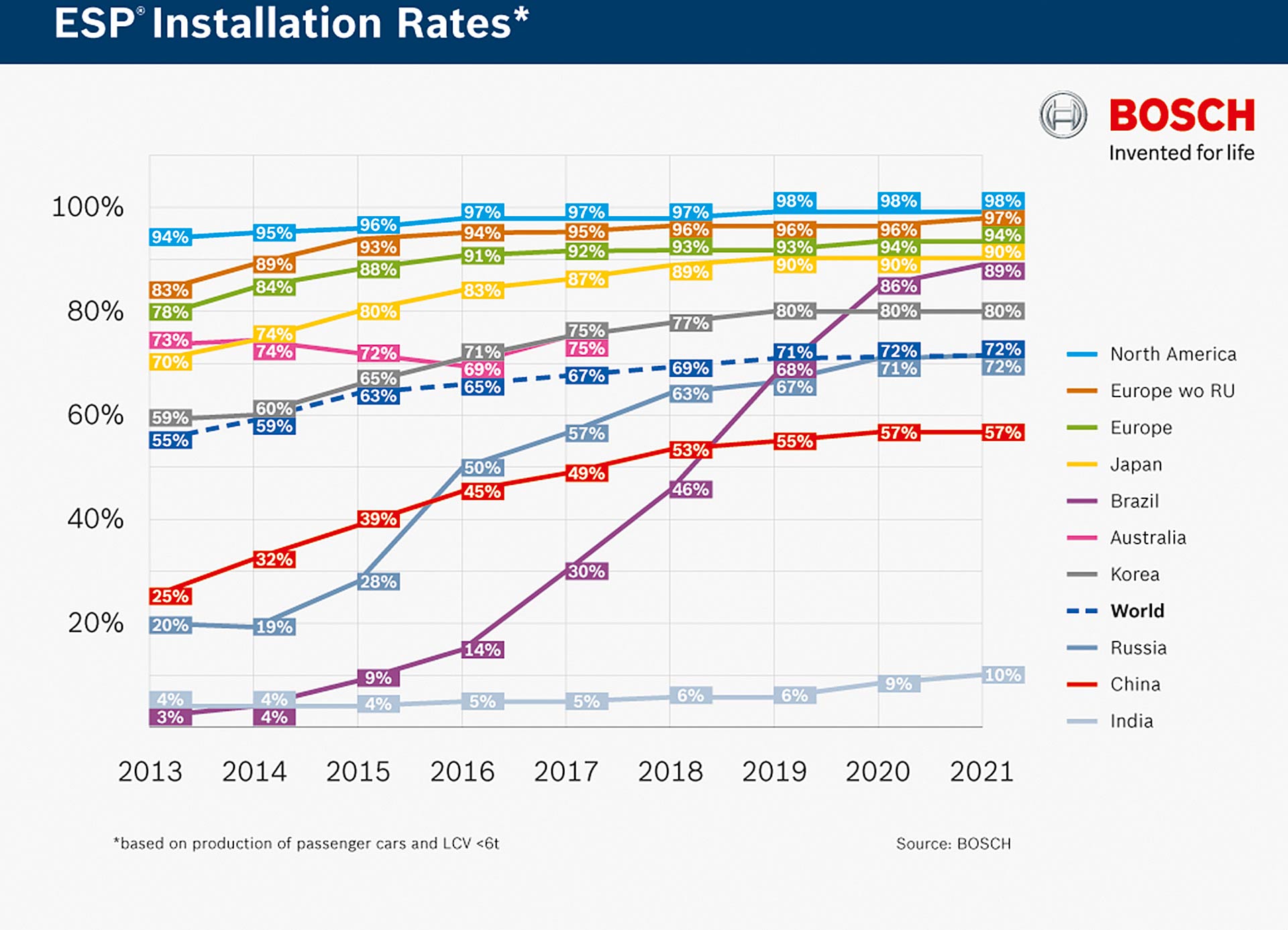 ESP cos'è e come funziona il controllo elettronico della stabilità