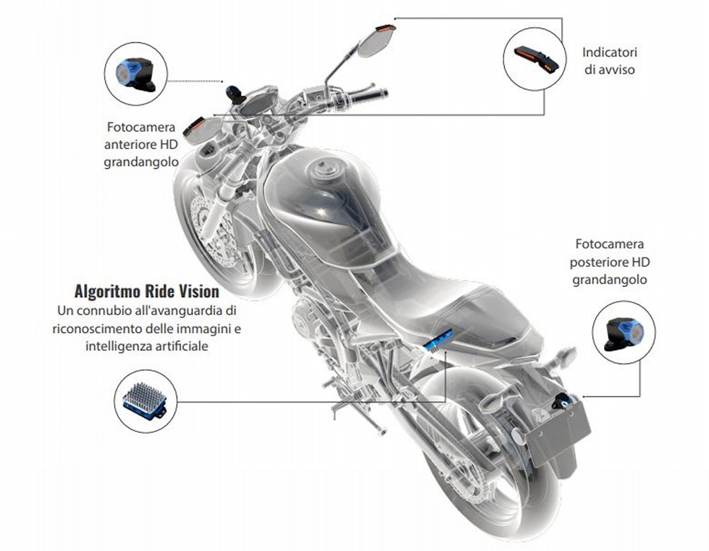 Abbiamo provato Ride Vision, sistema anticollisione per moto - RED Live