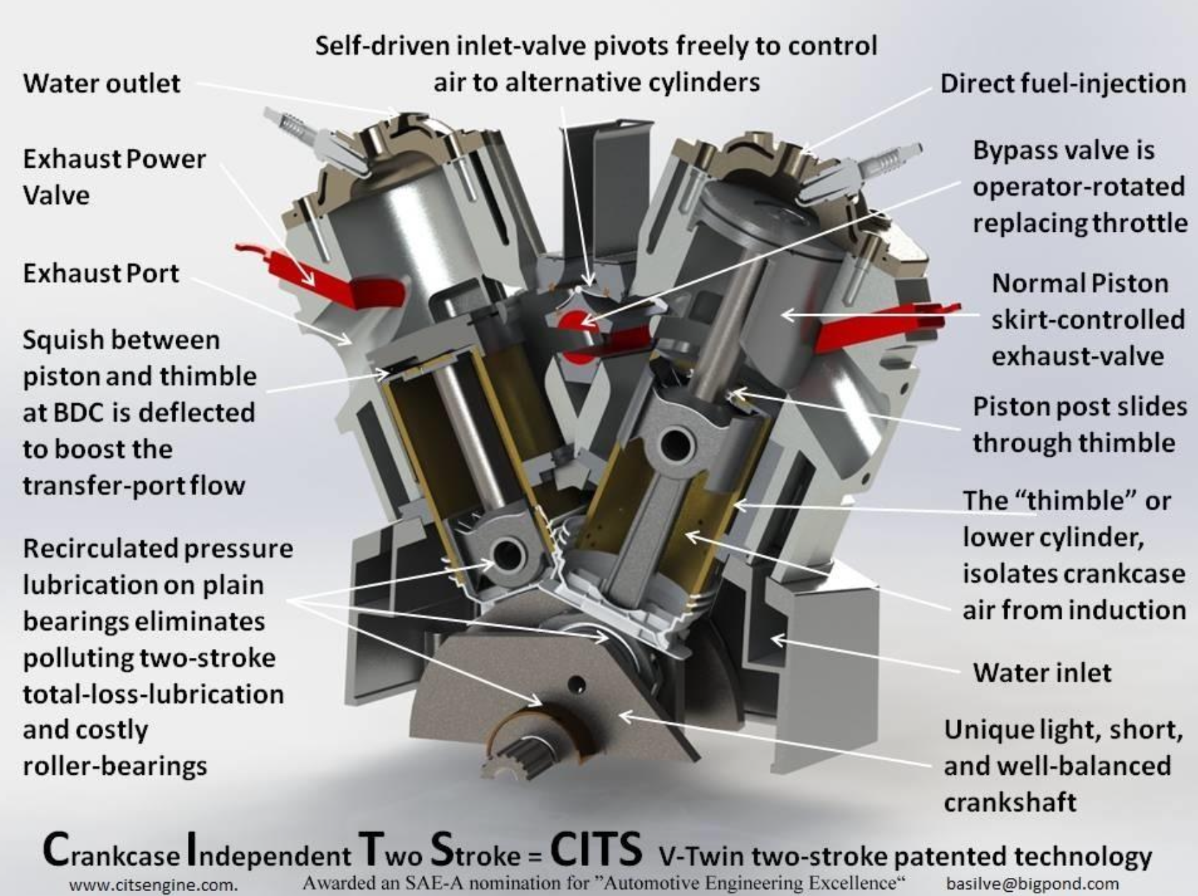Intervista a Basil Van Rooyen: come si brevetta un motore a 2 tempi?