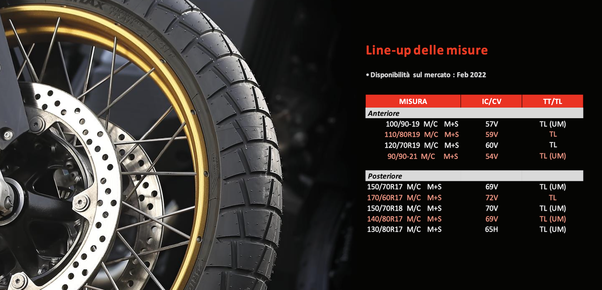 Prova Bridgestone Battlax Adventure Trail AT41: pregi e difetti - RED Live