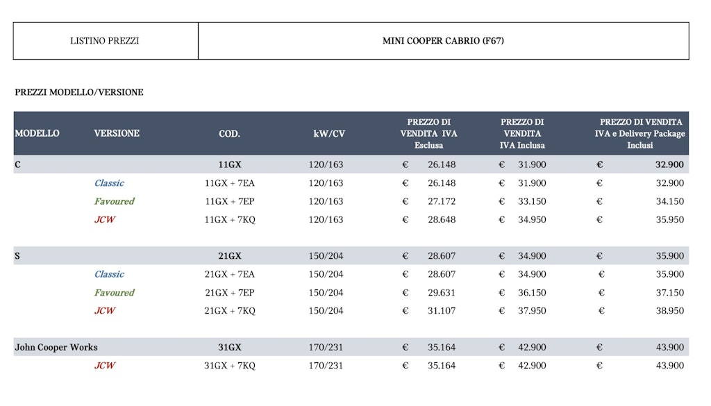 Prova Mini Cooper Cabrio 2025 - L'highlander - RED Live